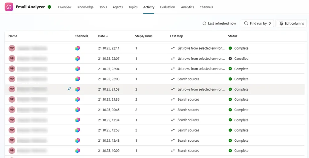 AI Email Categorization in Outlook | Case Study | UDS Systems